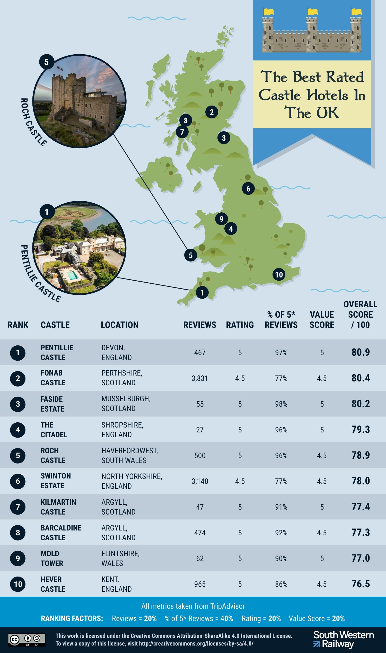 The UK’s Best and Cheapest Castle Hotels | South Western Railway